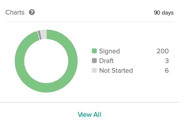 The Practitioner Dashboard, Explained - Jane App